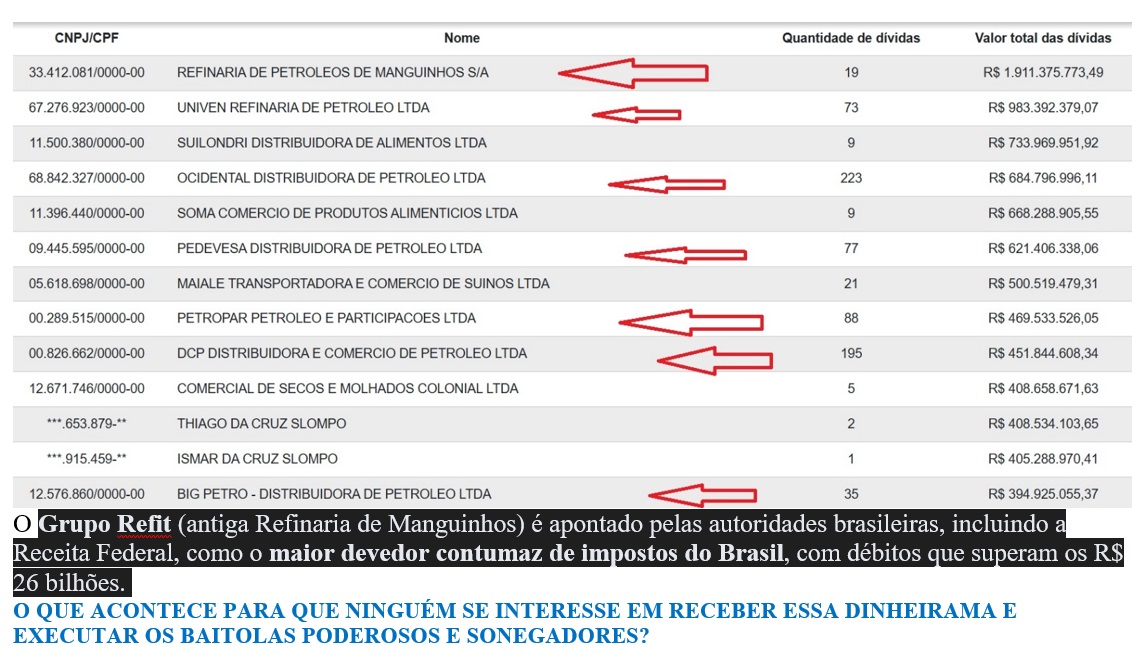 VEJA A LISTA DOS MAIORES SONEGADORES DE ICMS DE COMBUSTÍVEIS DO PR ...